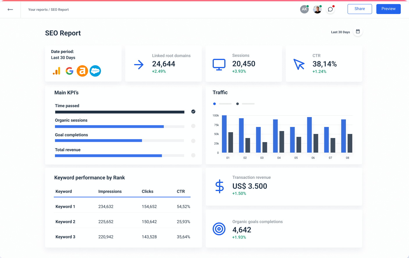 35 Digital Marketing KPIs and Metrics to Track in 2025 | Whatagraph