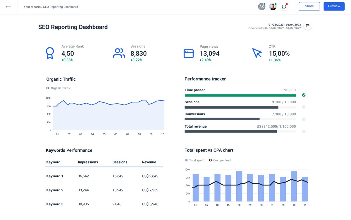 How to build the Perfect Marketing KPI Dashboard (+ 4 Examples ...