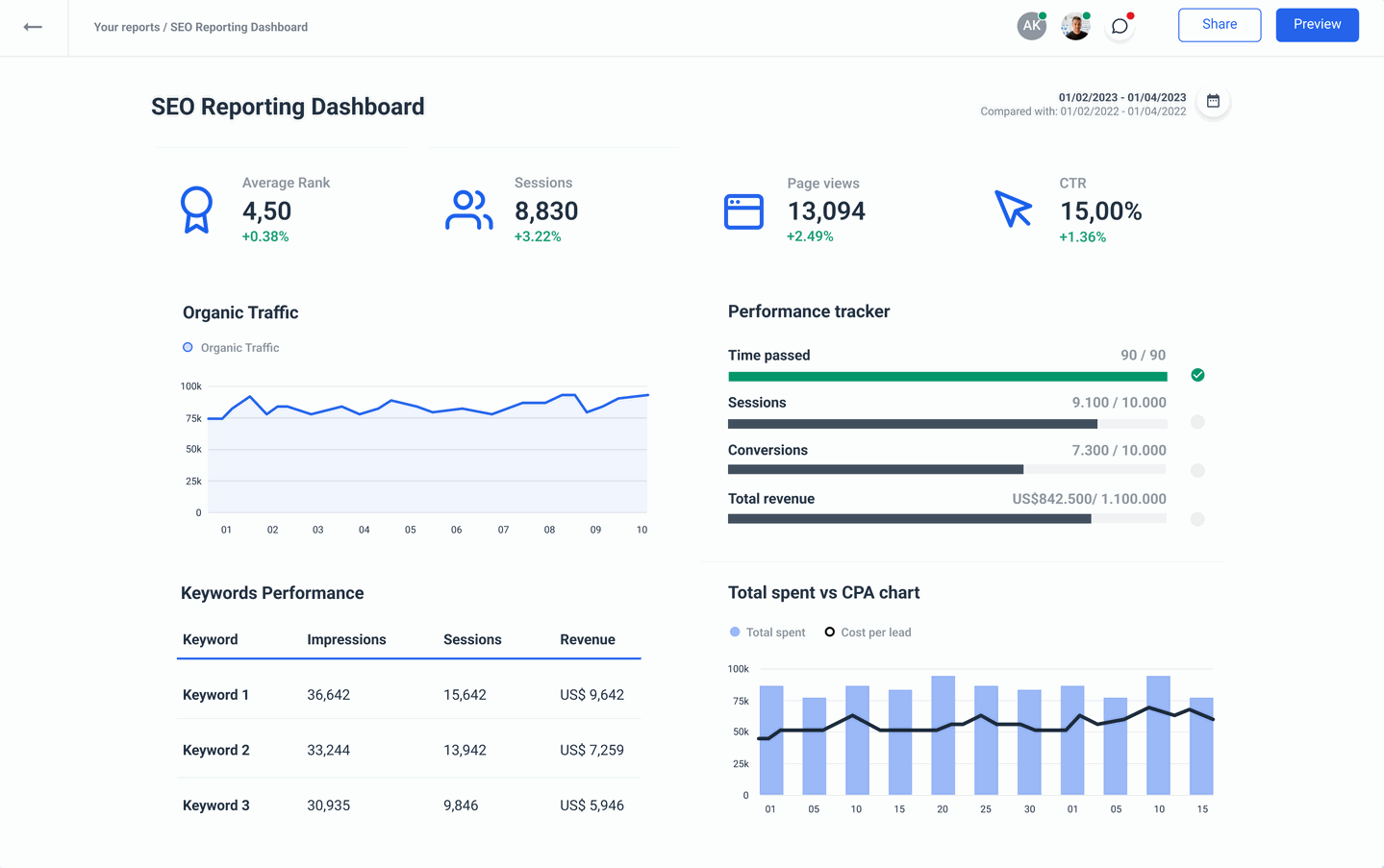 How to build the Perfect Marketing KPI Dashboard (+ 4 Examples ...