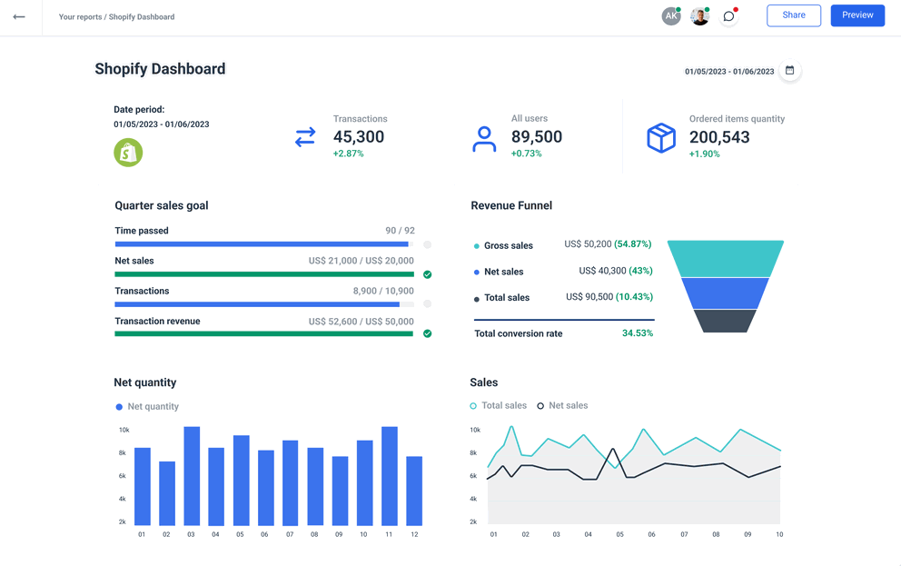 11 Marketing Dashboard Examples to Inspire You | Whatagraph