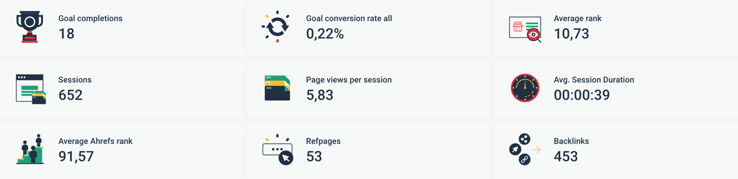 Data Tracking: All You Need to Know | Whatagraph