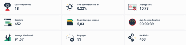 Data Tracking: All You Need to Know | Whatagraph