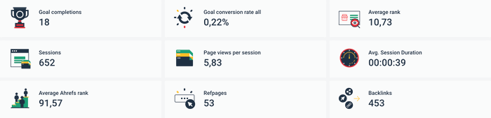 Data Tracking: All You Need to Know | Whatagraph