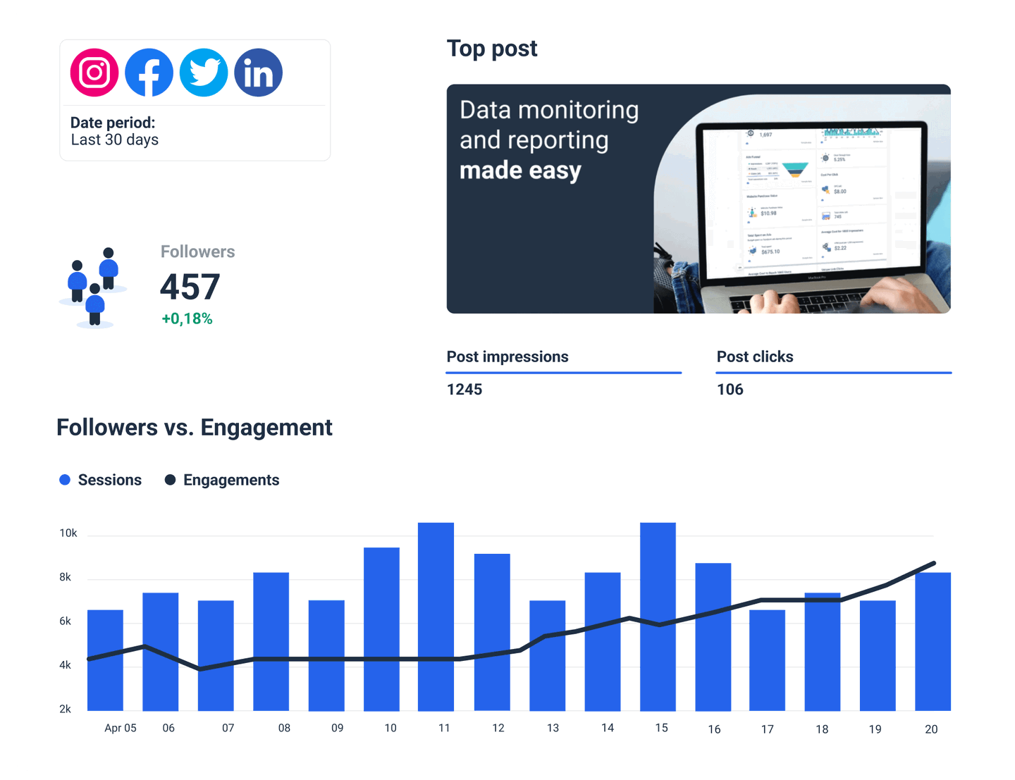 7 Best Google Analytics Dashboards for Marketers | Whatagraph