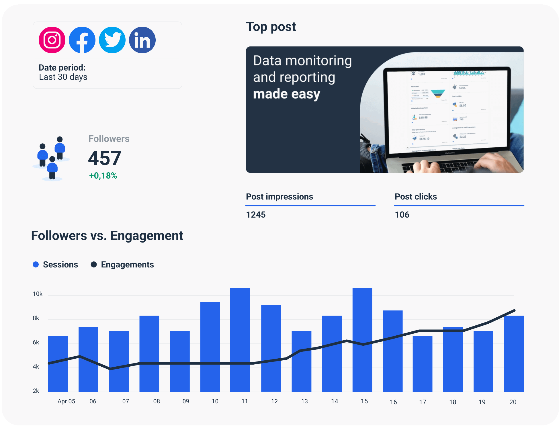 7 Best Google Analytics Dashboards for Marketers | Whatagraph