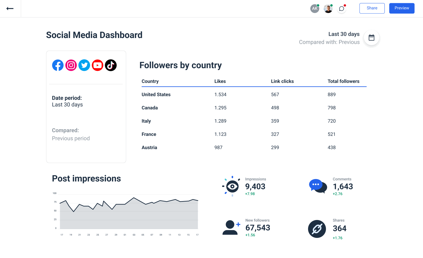 How to build the Perfect Marketing KPI Dashboard (+ 4 Examples ...