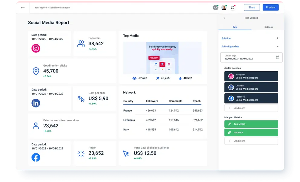 Instagram reports and dashboards in a few clicks | Whatagraph