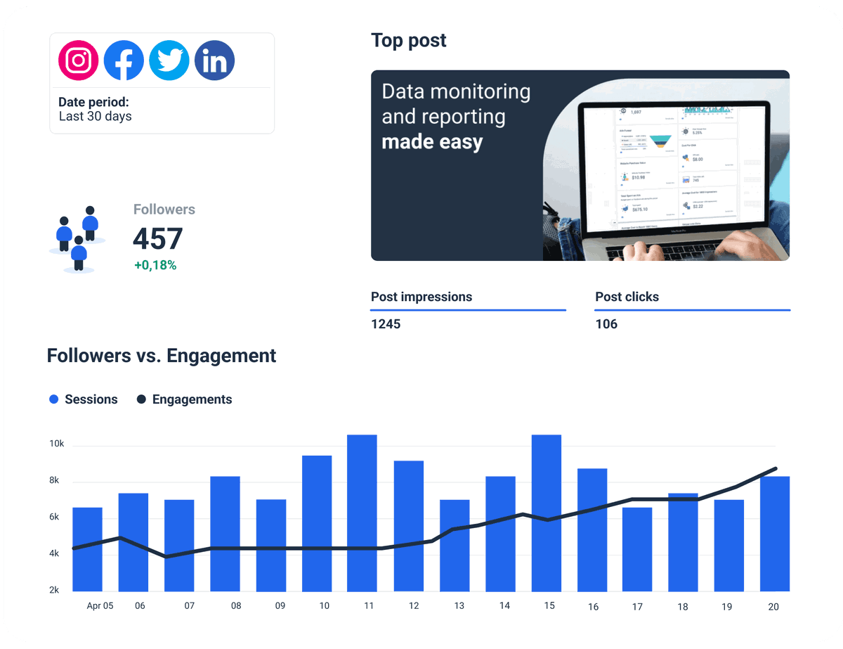 19 Social Media KPIs and Metrics for Business Growth | Whatagraph