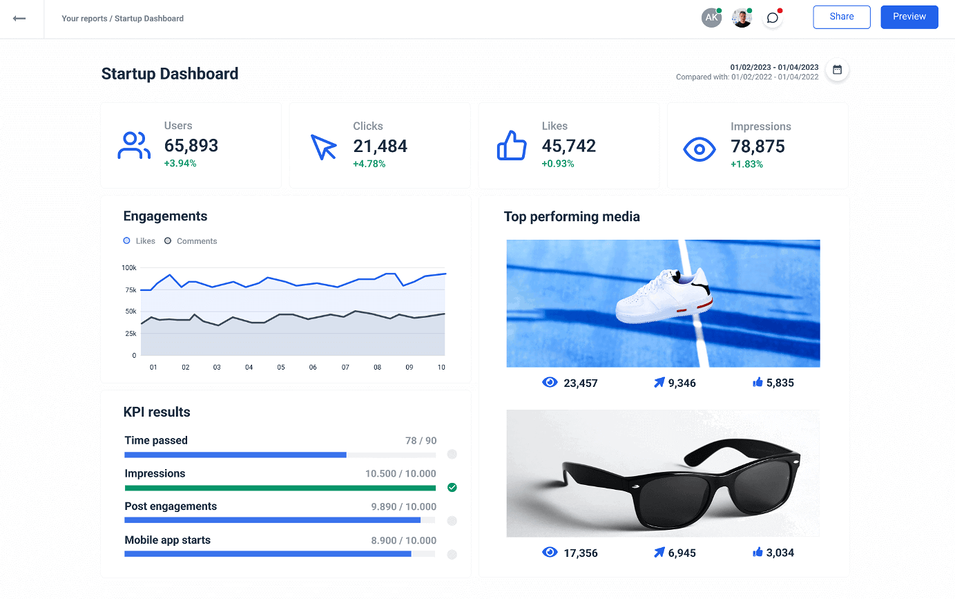 Master 9 Types & Uses of Management Dashboard | Whatagraph