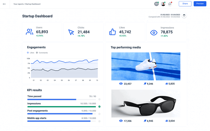 Master 9 Types & Uses of Management Dashboard | Whatagraph