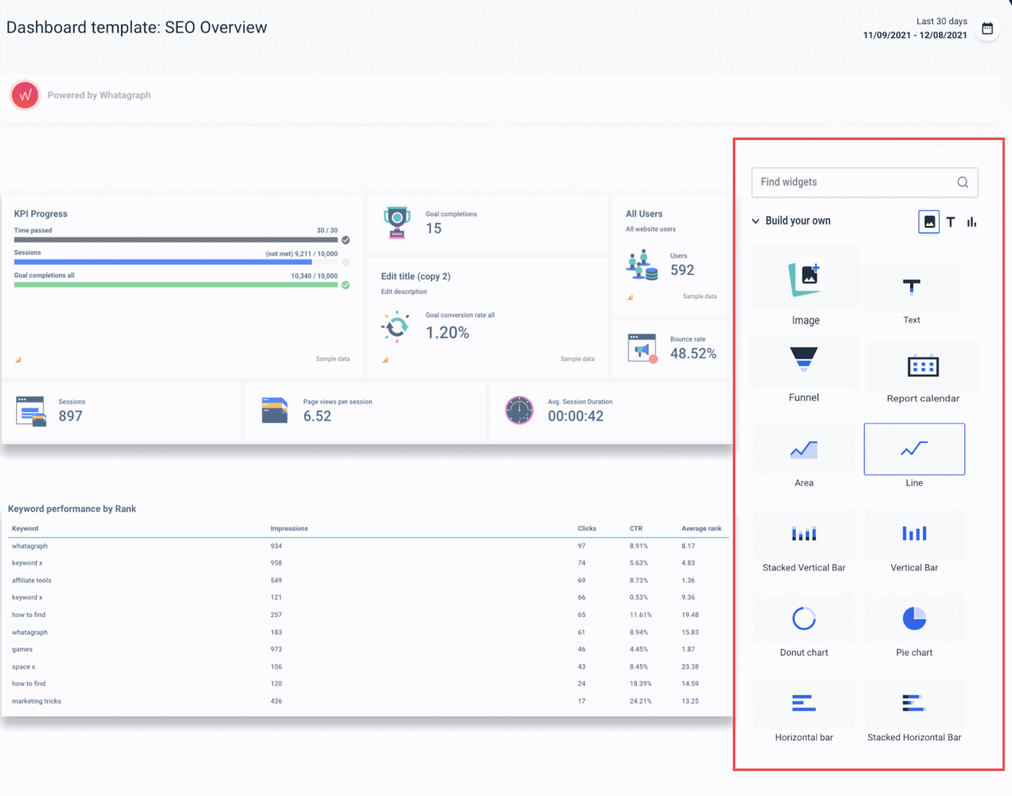 Benefits of Data Analytics Dashboards ( + 3 Examples) | Whatagraph