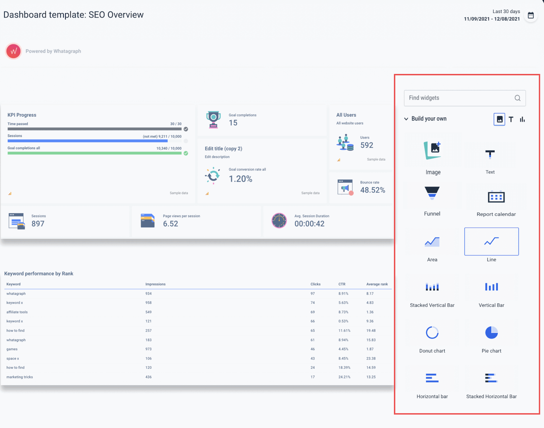 Benefits of Data Analytics Dashboards ( + 3 Examples) | Whatagraph