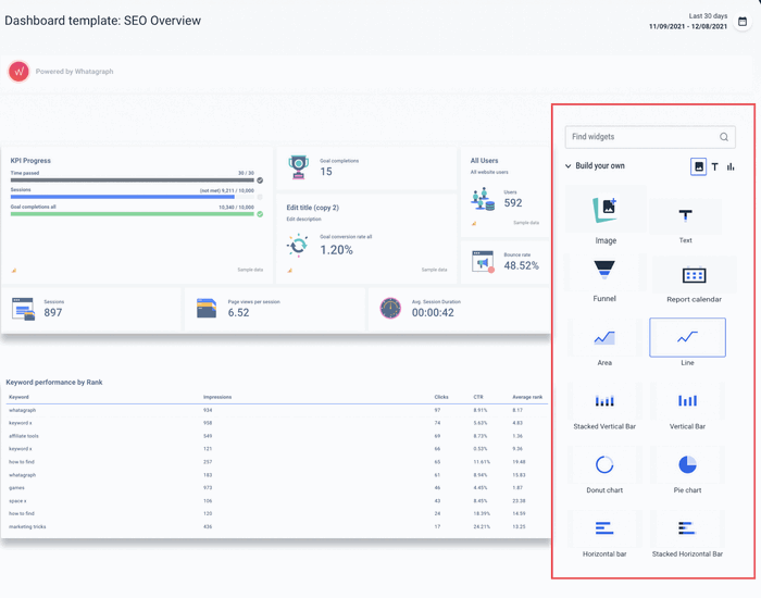 Benefits of Data Analytics Dashboards ( + 3 Examples) | Whatagraph