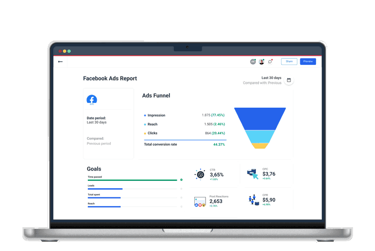 The Best Facebook Ads Report Template for Marketing Agencies | Whatagraph