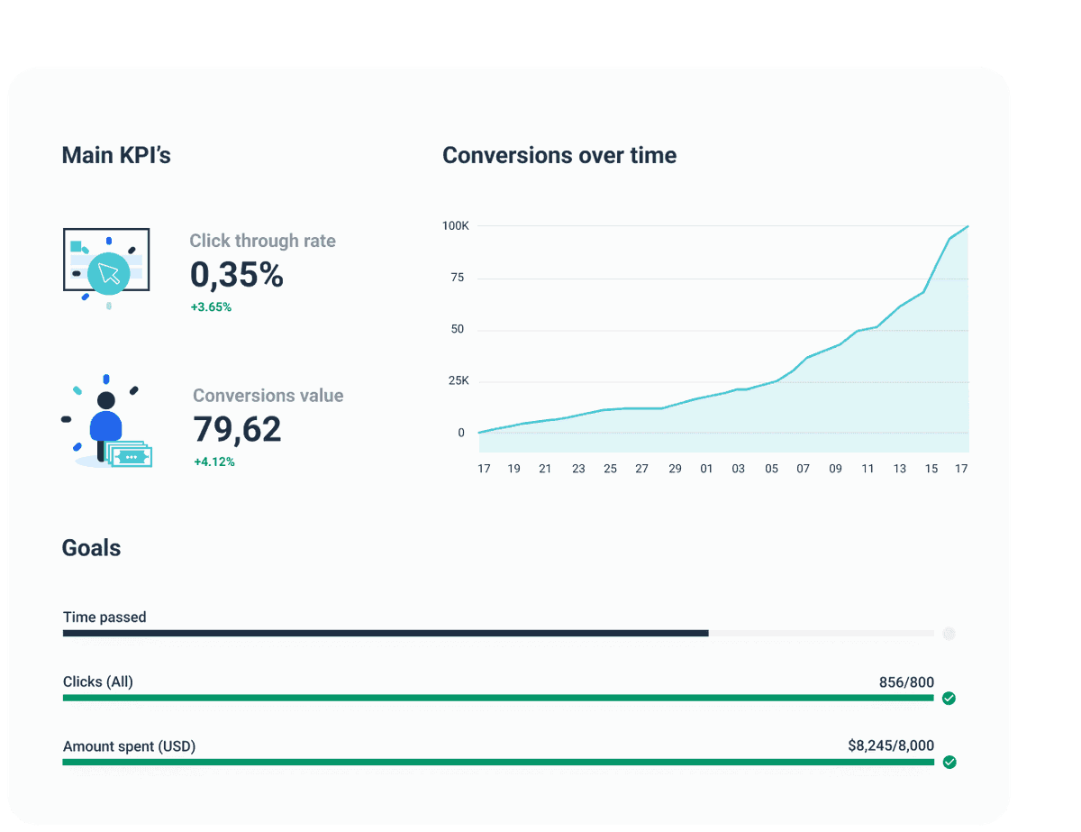 Powerful & Accurate Google Ads Report Template | Whatagraph