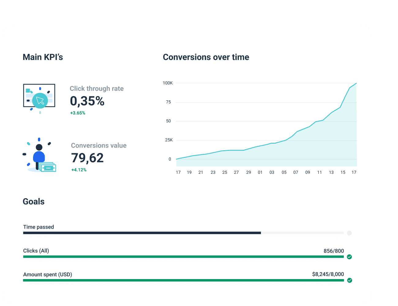 Powerful and Accurate Google Ads (Adwords) Report Template | Whatagraph