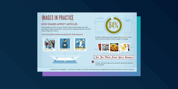 5 Things That Make People Click On Content | Whatagraph