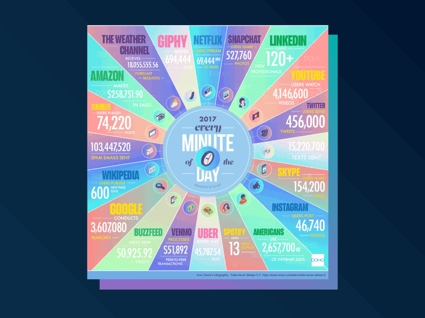 5 Things That Make People Click On Content | Whatagraph