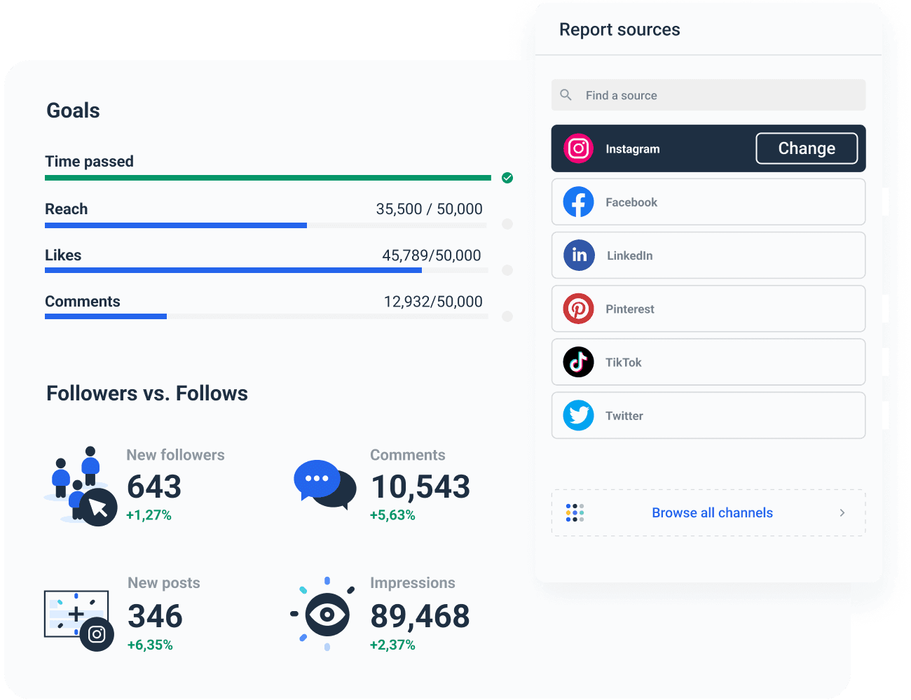 Free Instagram Dashboard Template for Agencies | Whatagraph