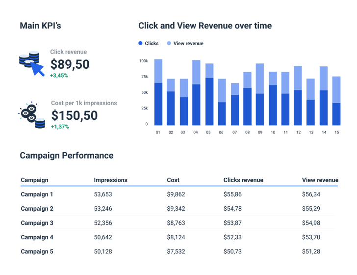 The Ultimate Adroll Report Template for Marketers | Whatagraph