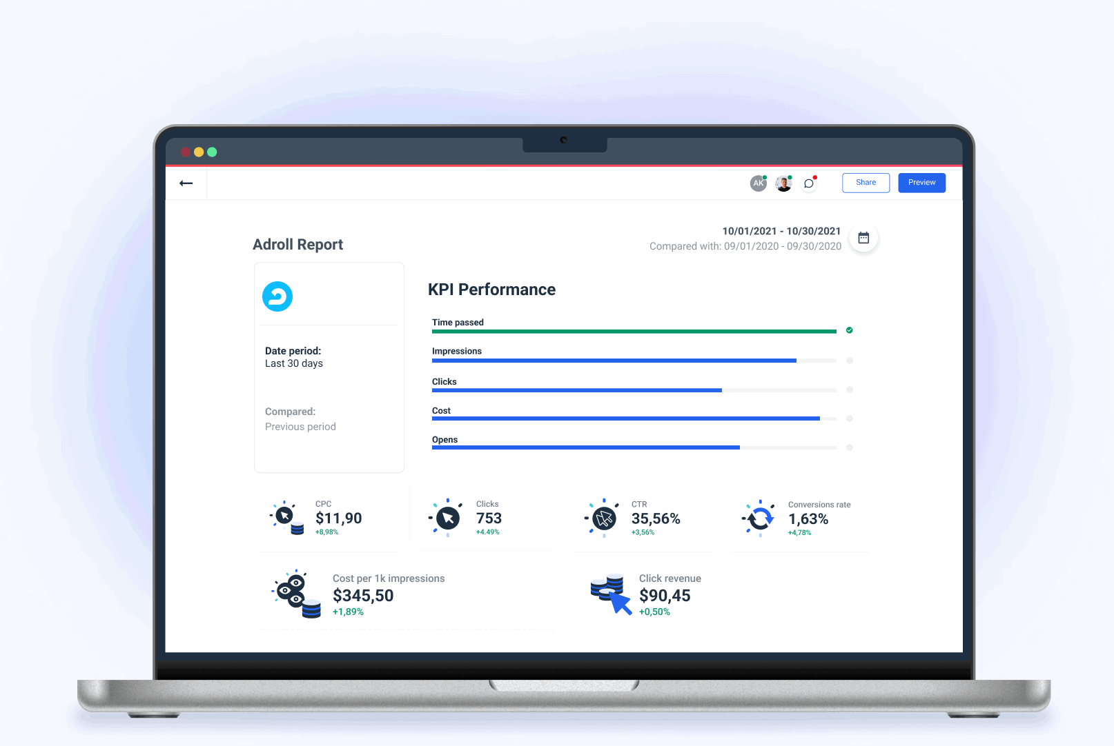 Adroll Report Template | Whatagraph