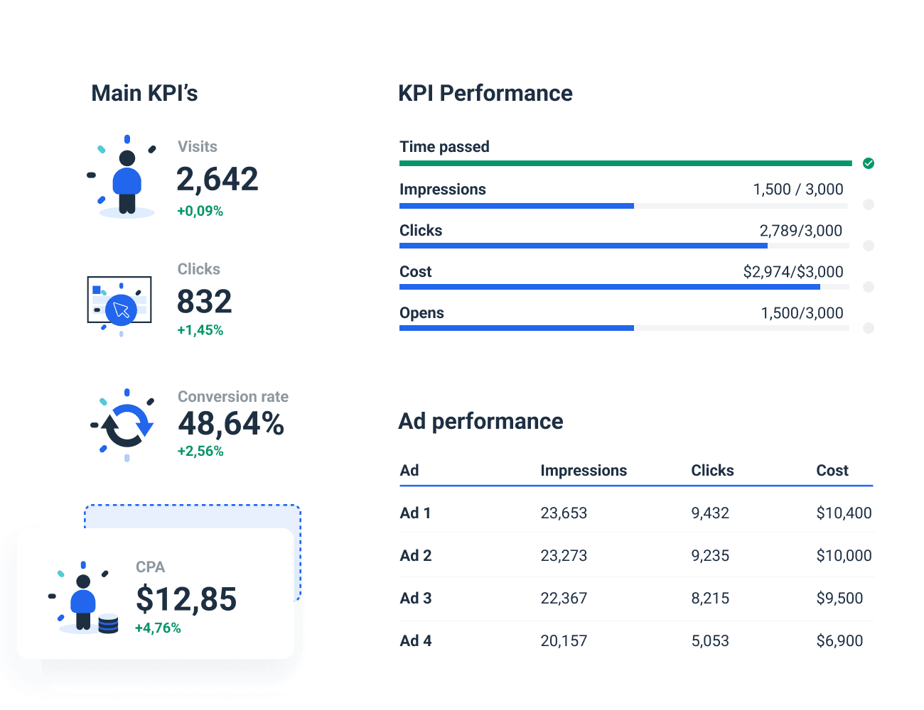 The Ultimate Adroll Report Template for Marketers | Whatagraph