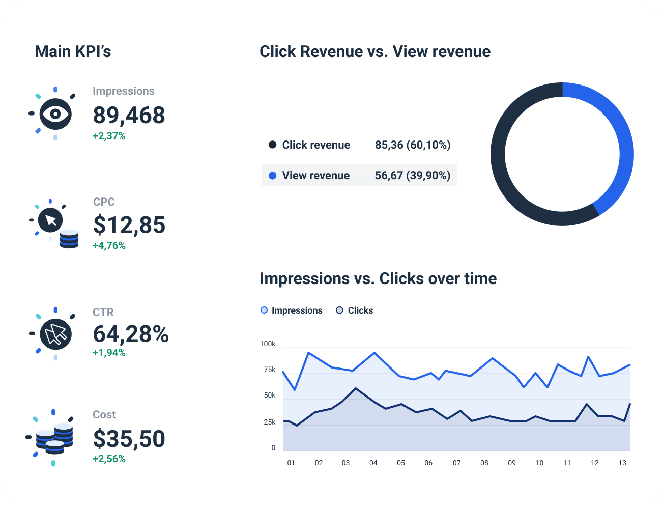 The Ultimate Adroll Report Template for Marketers | Whatagraph