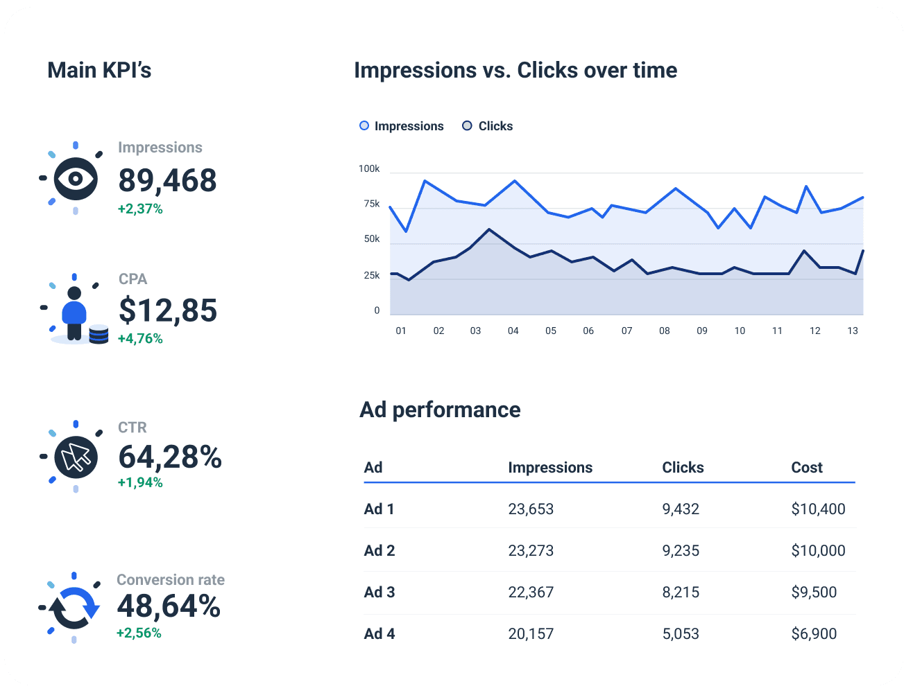 Take Your Adroll Reporting to the Next Level | Whatagraph