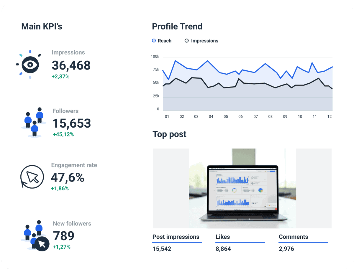 Instagram Reporting Tool for Agencies & Marketers | Whatagraph
