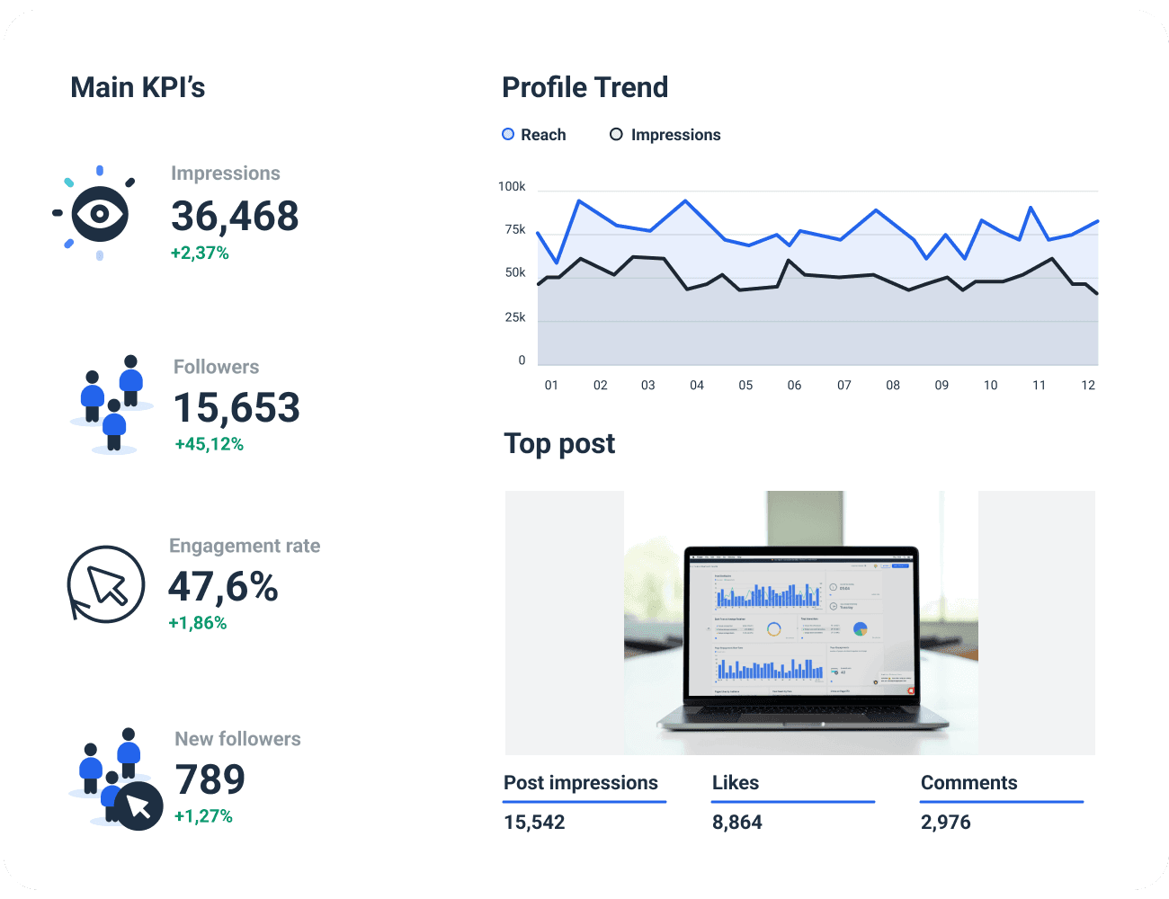 Instagram Reporting Tool for Agencies & Marketers | Whatagraph
