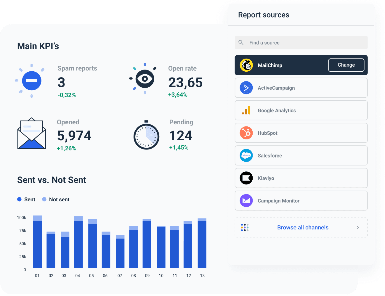 Try our Email Marketing Dashboard Template | Whatagraph