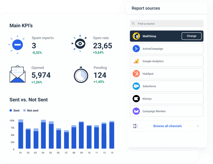Live Email Marketing Dashboard For Marketing Agencies | Whatagraph