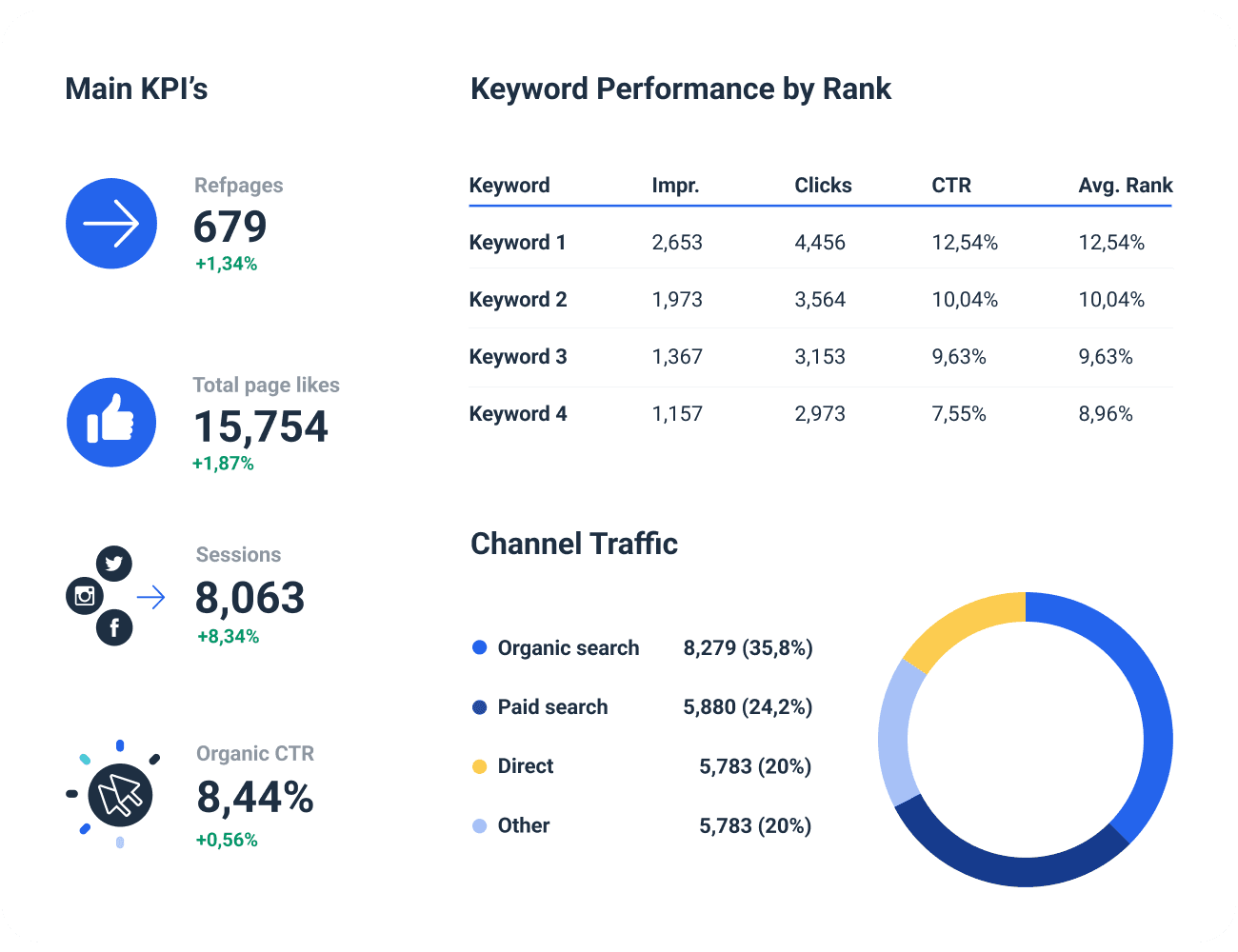 Monitor your SEO Performance with our SEO Report Template | Whatagraph