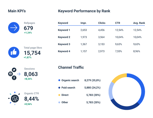 Monitor your SEO Performance with our SEO Report Template | Whatagraph