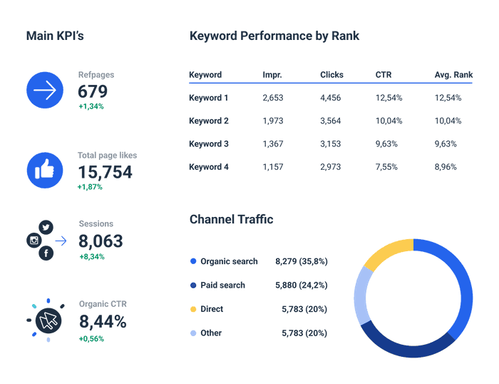 Monitor your SEO Performance with our SEO Report Template | Whatagraph
