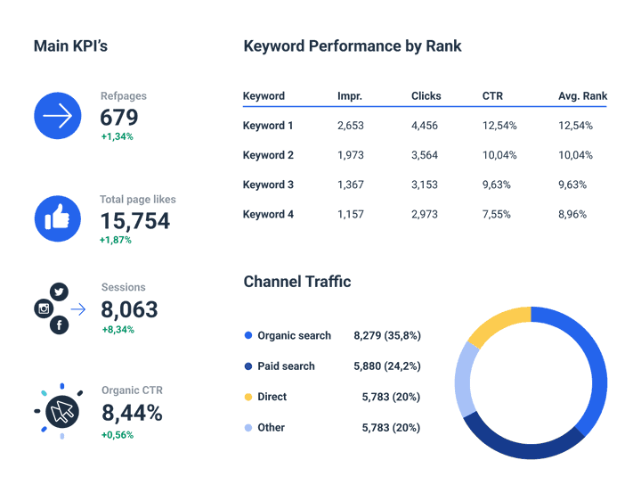 Monitor your SEO Performance with our SEO Report Template | Whatagraph