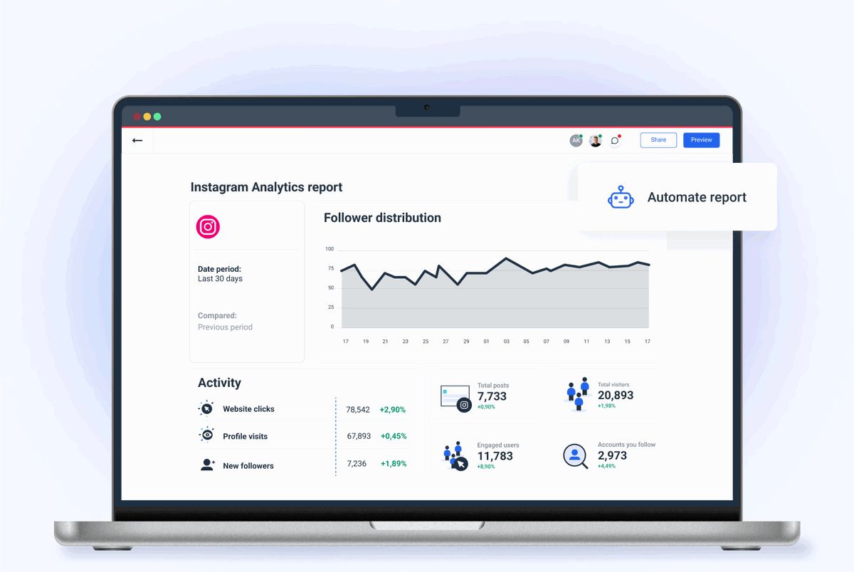 Powerful Instagram Reporting Tool For Marketing Agencies | Whatagraph