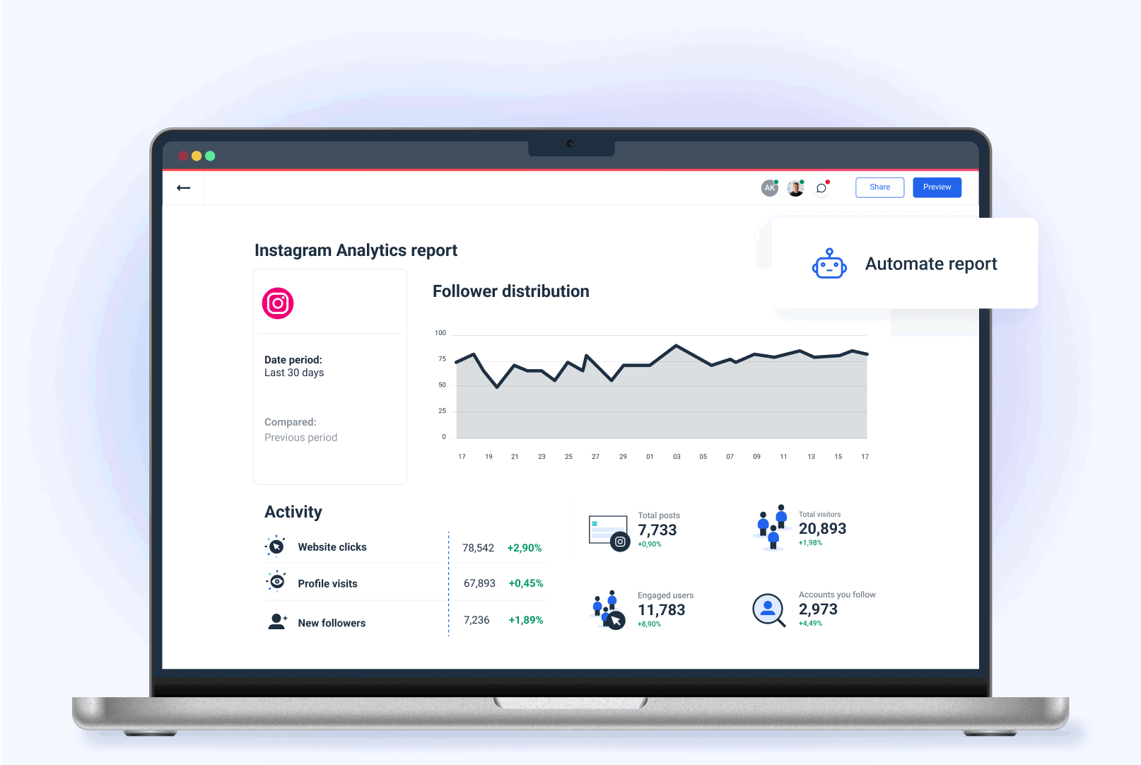 Powerful Instagram Reporting Tool For Marketing Agencies | Whatagraph