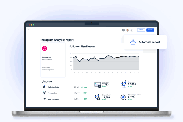 Powerful Instagram Reporting Tool For Marketing Agencies | Whatagraph