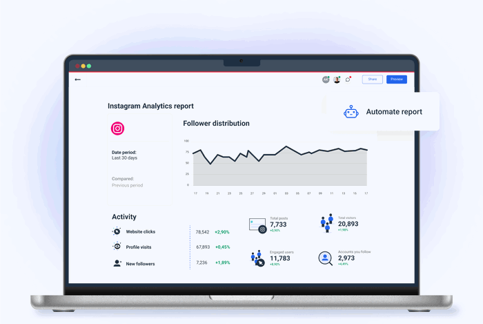 Powerful Instagram Reporting Tool For Marketing Agencies | Whatagraph