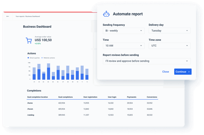 The Best Business Dashboard for Executives | Whatagraph