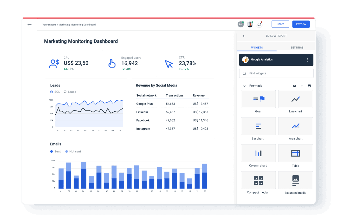 Monitoring Dashboard for Marketers | Whatagraph