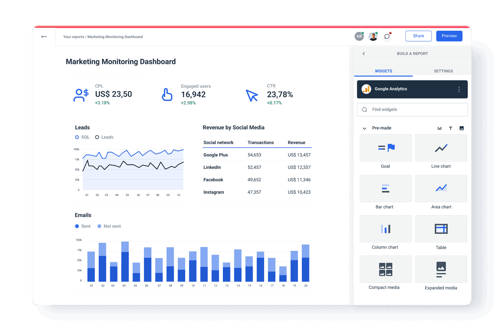 Monitoring Dashboard for Marketers | Whatagraph