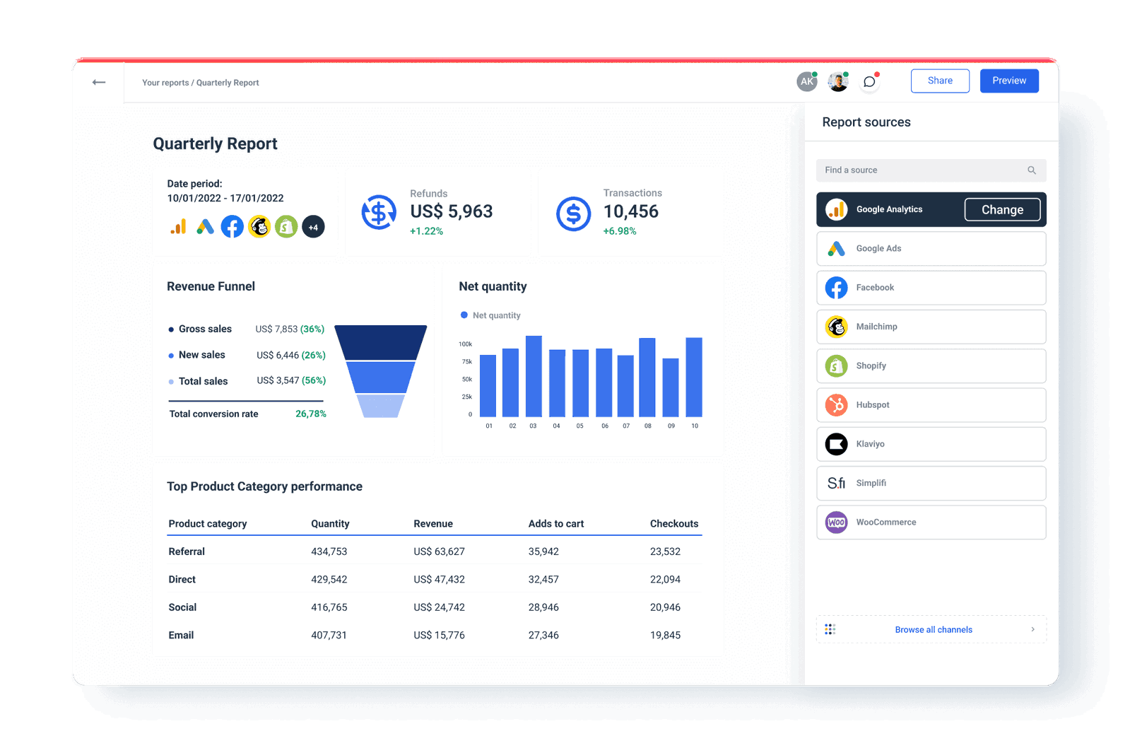 Quarterly Marketing Report Template - Ready to Use | Whatagraph
