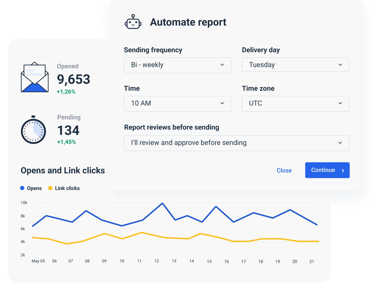 ActiveCampaign Reporting Tool to Create Stunning Reports | Whatagraph