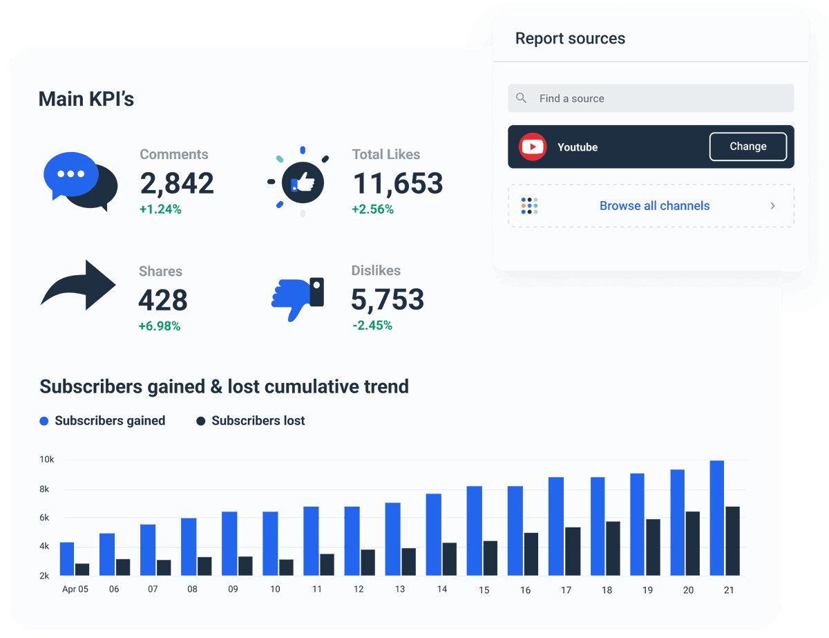 A Complete YouTube Reporting Tool for Agencies | Whatagraph