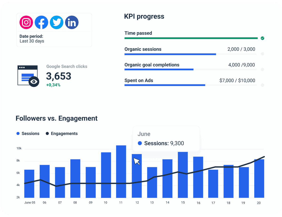Digital Marketing Dashboard For Agencies | Whatagraph