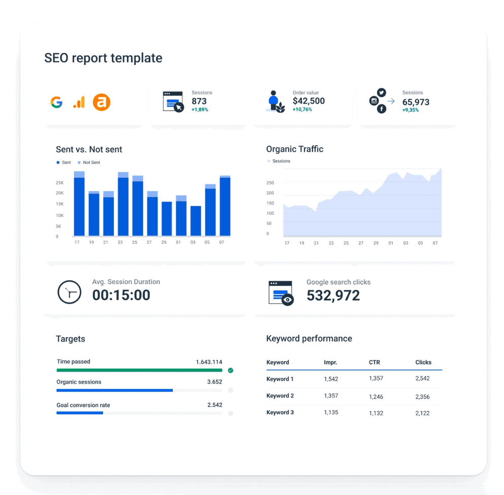 Top 10 KPIs & Metrics for Google Analytics You Should Be Tracking ...