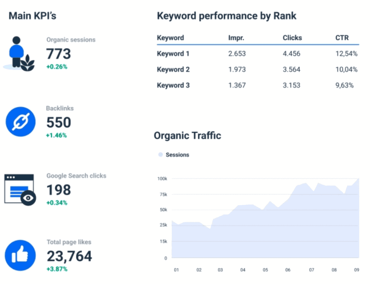 Top 10 KPIs & Metrics for Google Analytics You Should Be Tracking ...