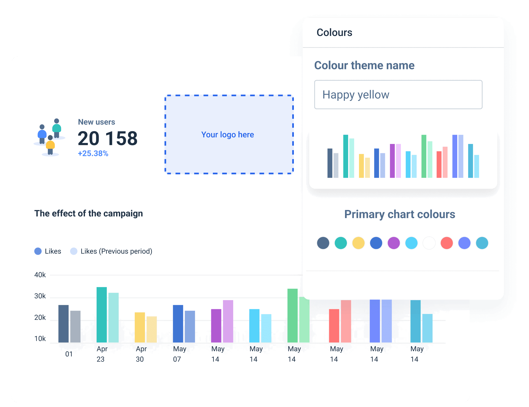 Try our Pre-made Email Report Template for Free | Whatagraph